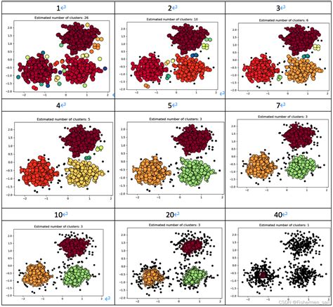 Scikit learn聚类方法代码批注及相关练习 源码巴士