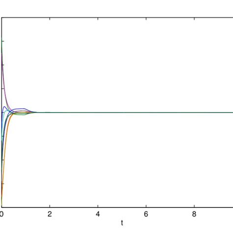 Local Exponential Synchronization Of Complex Network With Time Varying