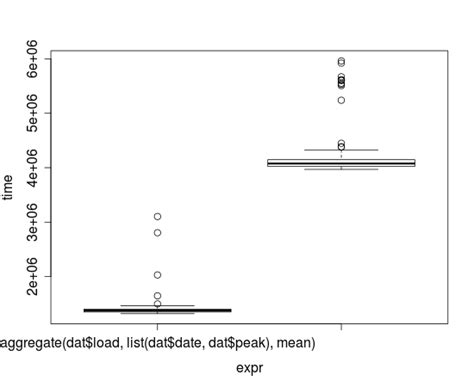 R Using Several Criteria For The Aggregate Function Stack Overflow