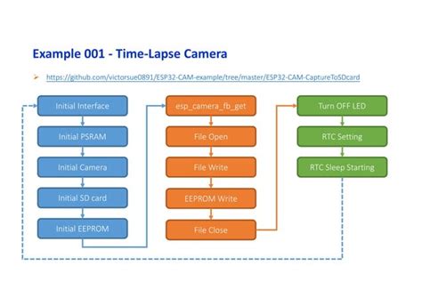 Esp32 Cam Arduino 123 Pdf Computer Peripherals Computing