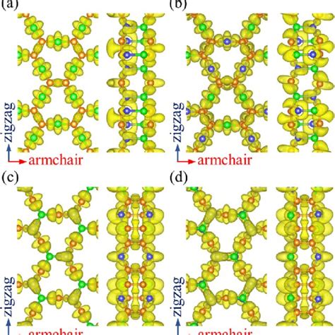 Electron Localization Function Isosurface Value 0 8 Of A A Bc 2 N