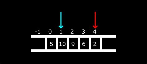 Day 34 Of 100 Days Of Coding Challenge Harsh Bharwani Posted On The