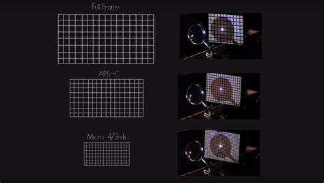The Smaller The Sensor Size The Shallower Your Depth Of Field Fstoppers