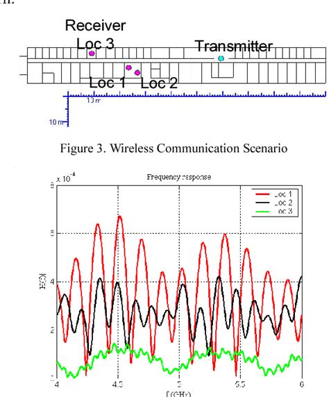 Figure 3 From 5g Security Architecture And Light Weight Security Authentication Semantic Scholar