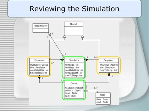Ppt Verifying A Two Lock Concurrent Queue Powerpoint Presentation