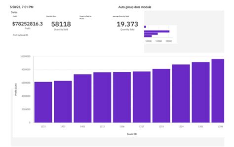 Data Driven Decision Support By Luisaxelviera Fiverr