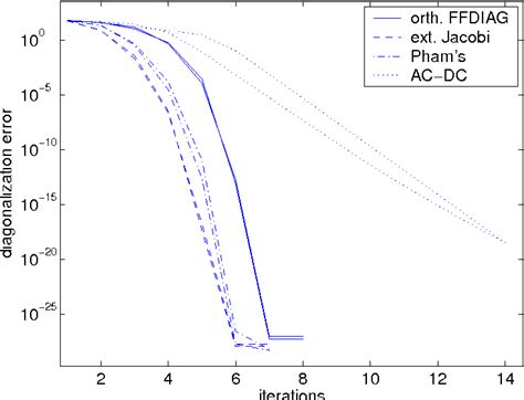 Figure 410 From Blind Source Separation Based On Joint Diagonalization