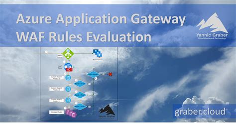 azure application gateway waf rules evaluation