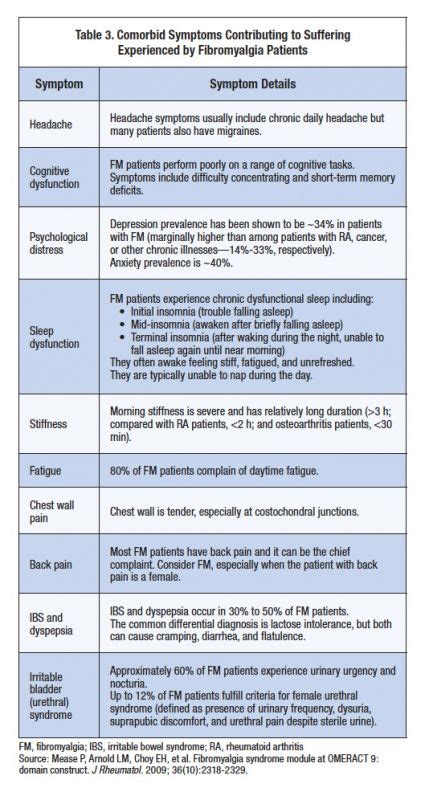 Fibromyalgia Practical Approaches To Diagnosis And Treatment Artofit Fibromyalgia Practical Approaches To Diagnosis And Treatment Artofit