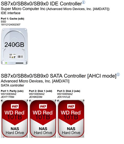 questions about installing hba in my unraid box storage devices and controllers unraid