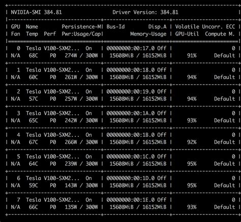 Slim Imagenet Training Low GPU Utilization Issue Tensorflow Models GitHub
