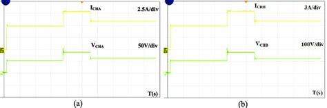 Experimental Current And Voltage Waveforms For Transients In A Download Scientific Diagram