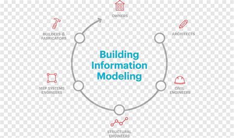 건물 정보 모델링 기계 전기 및 배관 Autodesk Revit 55 건물 정보 모델링 본문 심벌 마크 Png Pngegg