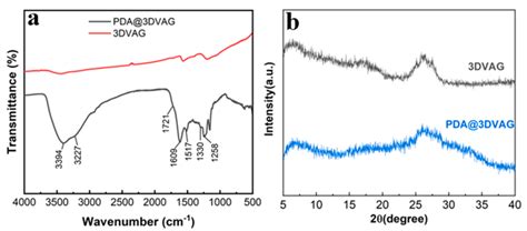 Chemical Composition And Structural Characterization Of Pda3dvag A
