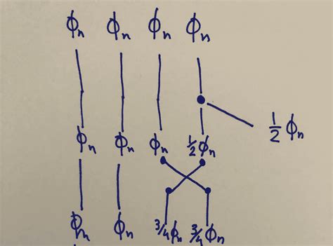 Optimal Belt Balancing In Factorio Olivier Corradis Blog