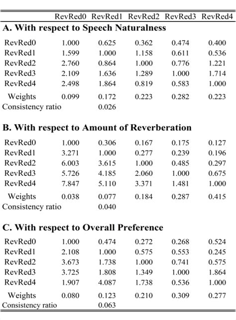 Evaluation Of A Hearing Aid Algorithm To Reduce The Negative Effects Of