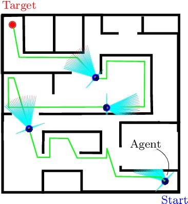 Figure From A Comparative Study Of Bug Algorithms For Robot Navigation Semantic Scholar