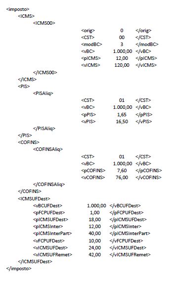 Odair Contador Esquema De Estrutura De Xml Conforme Emenda 87 Partilha Icms Vendas Não