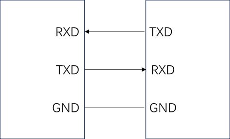 通信协议 常用硬件通信协议（uart、iic、spi、can）总结介绍 csdn博客
