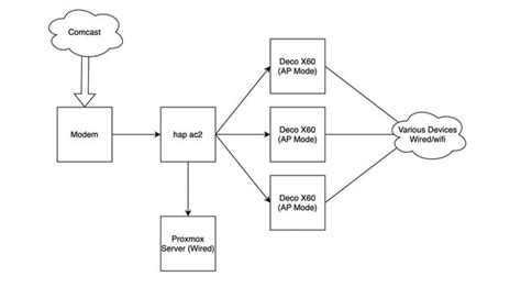 Can The Dhcp Server Register Entries In Dns Server R Mikrotik
