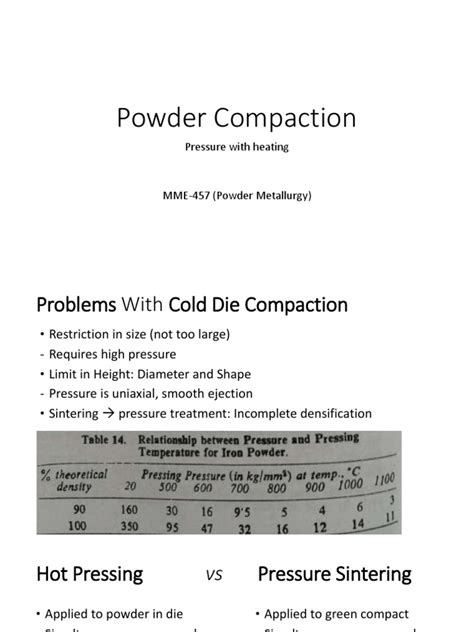 Hot Compaction Pdf Sintering Materials