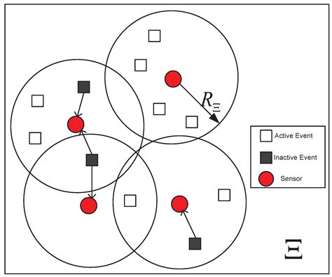 Sensors Free Full Text An Efficient Compressive Sensing Event Detection Scheme For Internet