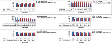 Effect Of Tolerance On Performance Download Scientific Diagram