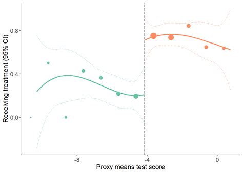 R Econ Visual Library