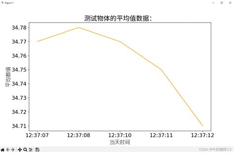 Python使用matplotlib时显示中文乱码解决方法 或更改字体 python 脚本之家