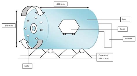 Aerobic Composting Process