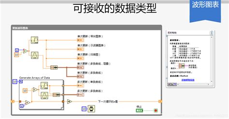 Labview之图形显示器labview二维数组显示强度图 Csdn博客