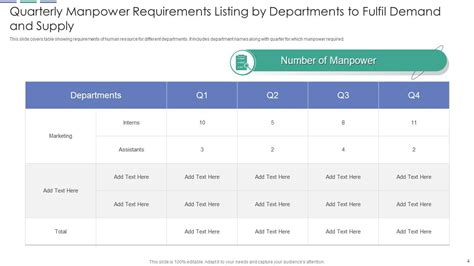 Manpower Supply Powerpoint Ppt Template Bundles Presentation Graphics