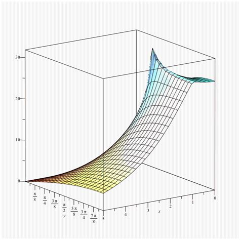 how i can plot a contour like attached figure mapleprimes