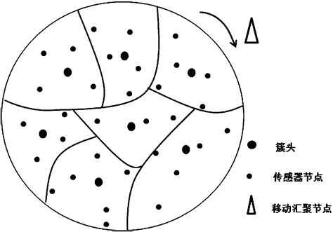 Wireless Sensor Network Routing Protocol Based On Improved Tree Clustering Eureka Patsnap