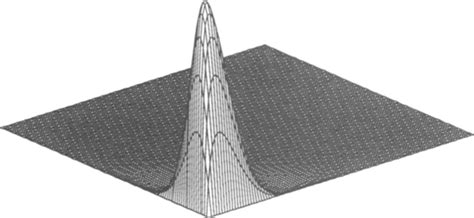 Actual Second Order Wiener Kernel Download Scientific Diagram