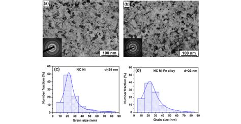 Tem Bright Field Images And Corresponding Electron Diffraction Patterns
