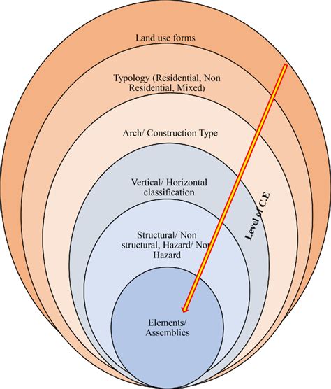An Information Layer Framework To Create Mi Data Base And Bs Estimation