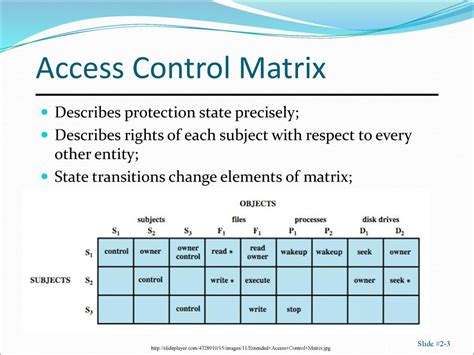 Types Of Access Control Matrix At Kevin Morel Blog