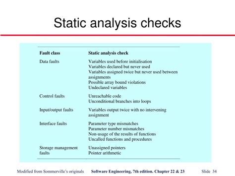 Ppt Verification And Validation Powerpoint Presentation Free Download Id3546838
