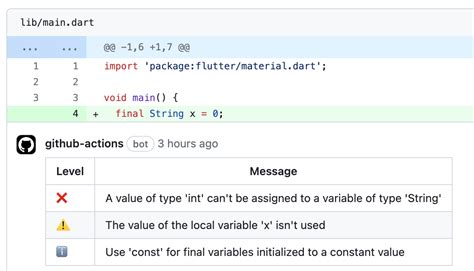 Github Yorifujiflutter Analyze Commenter Github Actions For