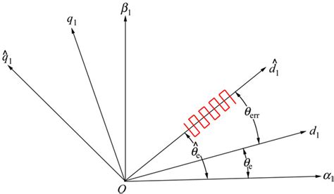 Dual High Frequency Square Wave Injection Method For Dual Winding