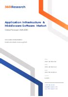 Application Infrastructure Middleware Software Market