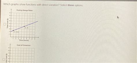 which graphs show functions with direct variation select three options