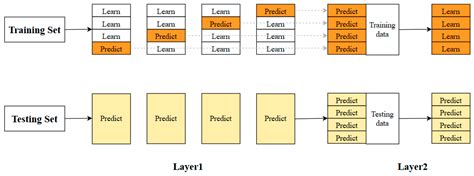 Research On User Default Prediction Algorithm Based On Adjusted