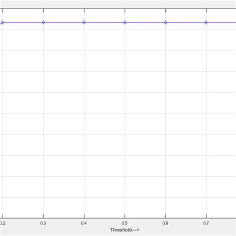 device utilization summary parameters lbp architecture face detection
