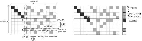 Figure 1 From Practical Construction Of Sensing Matrices For A Greedy Sparse Recovery Algorithm