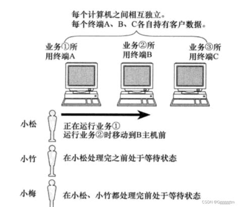 网络基础入门（网络基础概念详解） csdn博客