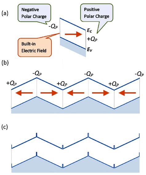 Qualitative Electronic Band Diagrams Of An In Zn O Homologous