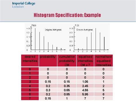 digital image procesing introduction to image enhancement histogram