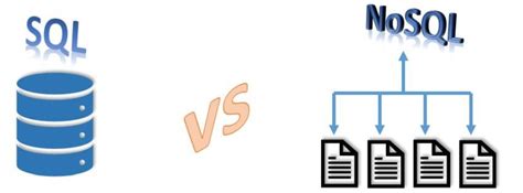 Franklin Mawira On Linkedin Sqlvsnosql Databasedilemma Dataanalysis